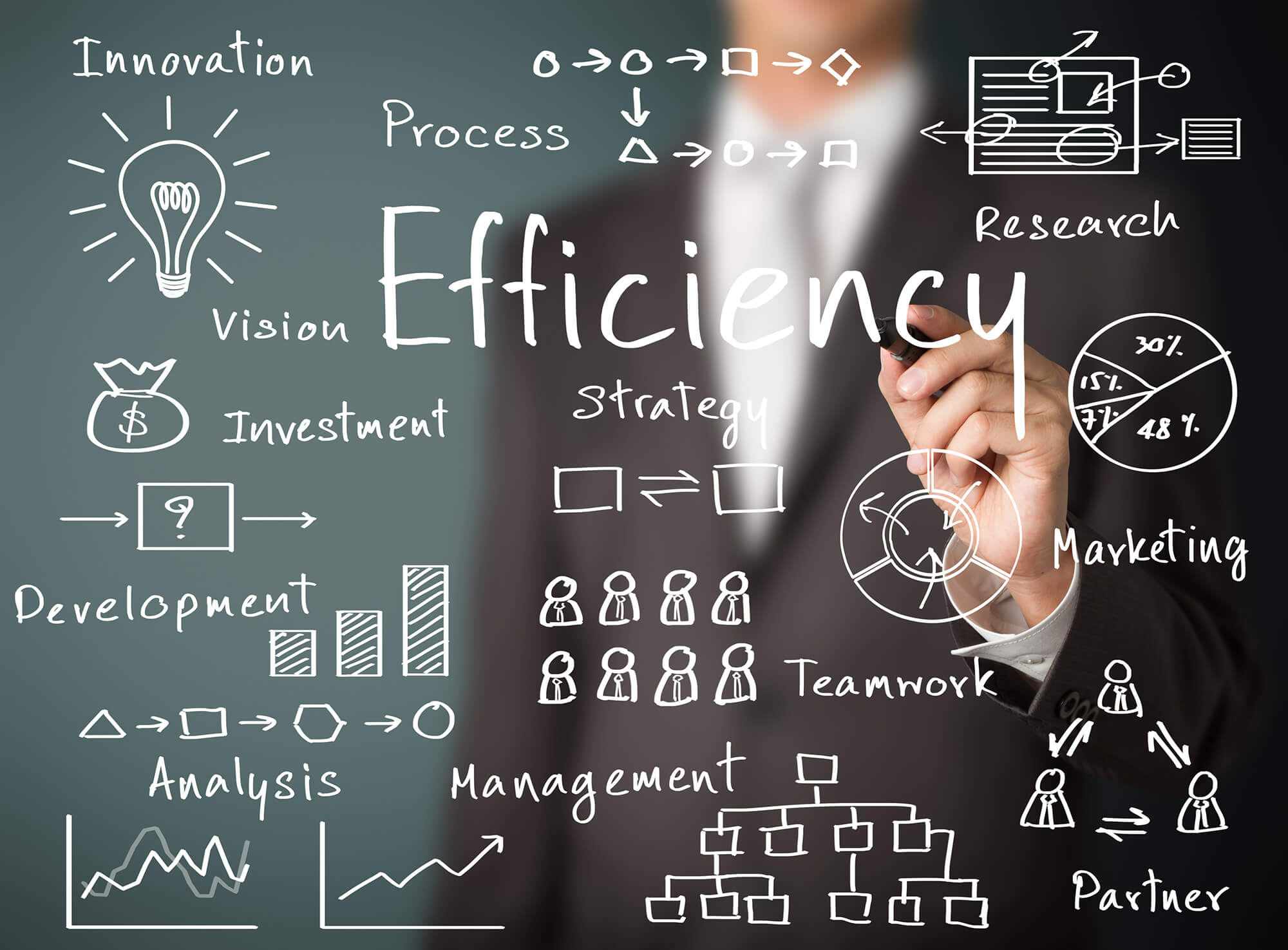 Management Solutions | OMT AB – Managementkonsulter | Teknik